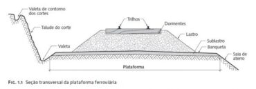 Engenharia ferroviária: função e constituição da via férrea