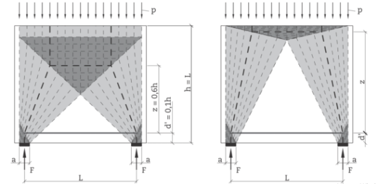 Vigas-parede biapoiada e contínua em modelos de bielas e tirantes ...
