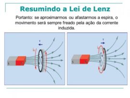 A Lei de Lenz e sua importância na conservação de energia