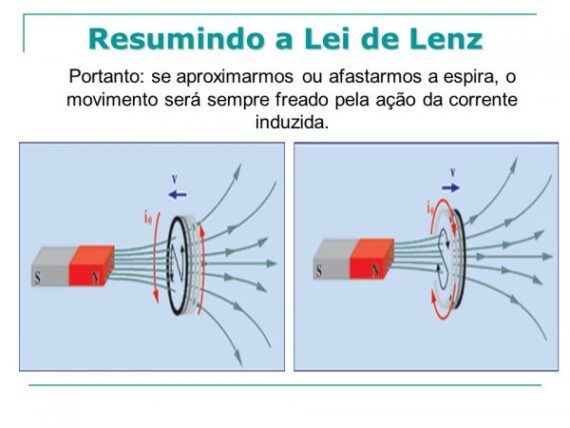 A Lei de Lenz e sua importância na conservação de energia
